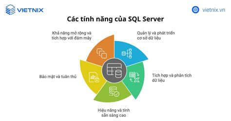 Sql Server Là Gì Tổng Quan Và Hướng Dẫn Cài đặt Chi Tiết