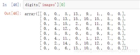 Python实现手写数字识别 Csdn博客