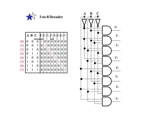 Digital Logic40124sequential Circuits Logic Gatepptx Ppt
