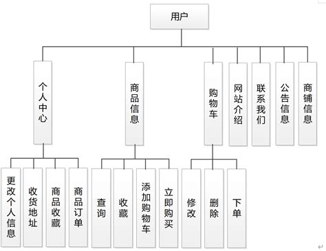 基于springboot的校园网上店铺的设计与实现springboot184基于springboot的校园网上店铺的设计与实现 Csdn博客