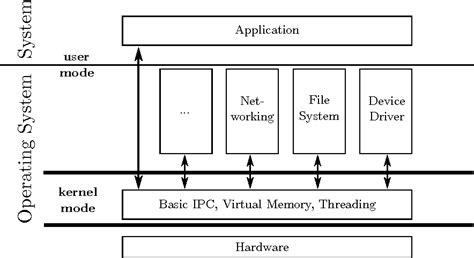 Figure 1 From Secure Resource Sharing For Embedded Protected Module