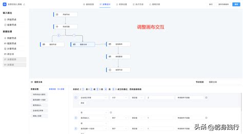 一款可源码交付的java可视化建模规则引擎 可视化规则引擎 csdn博客
