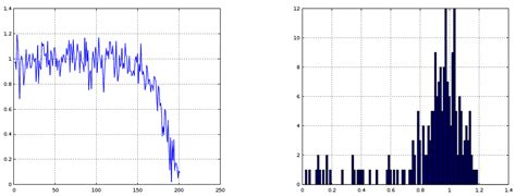 Python Simple Way To Determine Square Ness Of Signal Signal Processing Stack Exchange