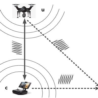 PDF A UAV Detection Algorithm Based On An Artificial Neural Network