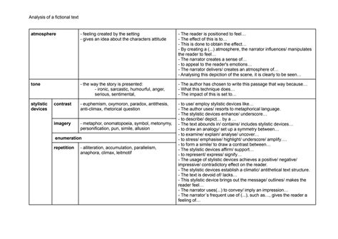 Easy Guide To Analyzing Fictional And Non Fictional Texts Examples And