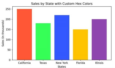 Matplotlib Bar Chart With Different Colors In Python