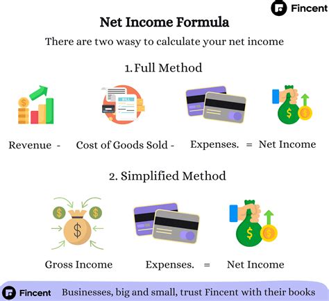 Net Income Formula Calculate Improve And Maximize Profit