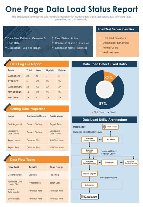 one page data load status report presentation infographic ppt pdf