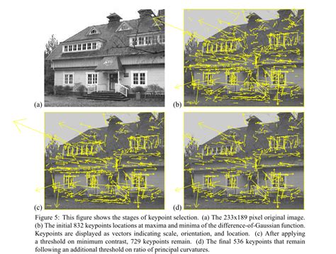 Ammai2012 Distinctive Image Features From Scale Invariant Keypoints