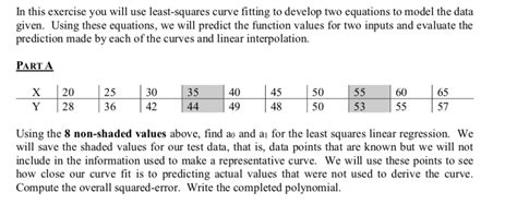 Solved In This Exercise You Will Use Least Squares Curve Chegg Com