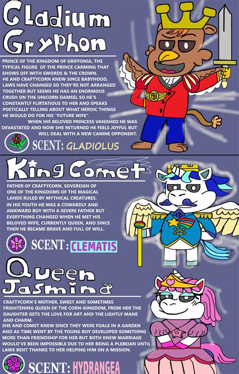 Critters Descriptions By Heartstarpm On Deviantart