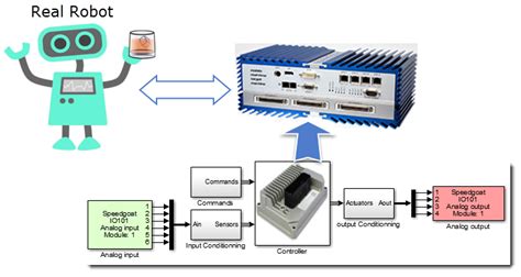 Its Time For Real Time Guy On Simulink Matlab And Simulink