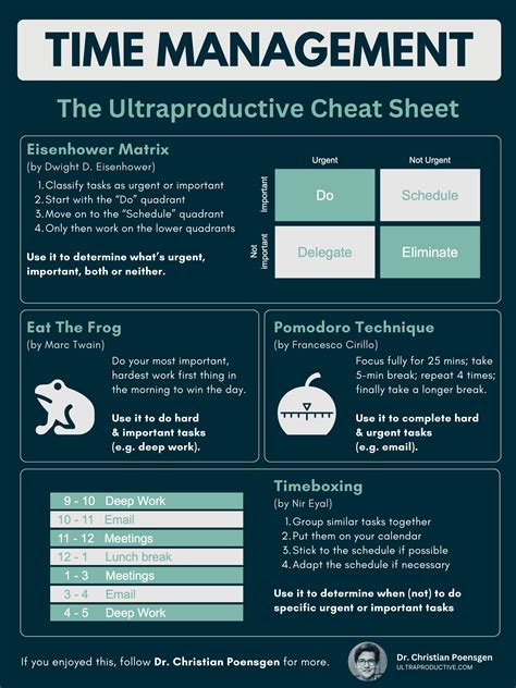 How To Own Your Day 4 Time Management Methods Ultraproductive