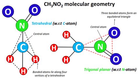 Ch3no2 Lewis Structure Molecular Geometry Bond Angles Resonance