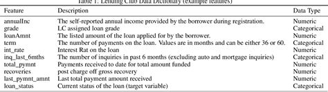 Table 1 From Explainable Ai In Credit Risk Management Semantic Scholar