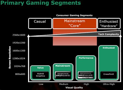 The AMD GAME Experience AMD Wants To Standardize PC Gaming PC Perspective