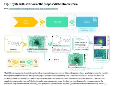 Bigdata Analytics Datascience Ai Machinelearning Iot Iiot