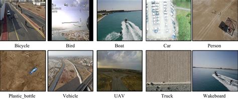 Classes Of The Low Altitude Aerial Dataset Used In The Proposed