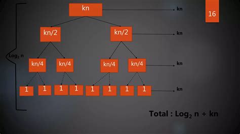 Merge Sort Analysis And Its Real Time Applications Pptx