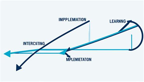 Unlock Potential Why Learning Curves Impact Productivity