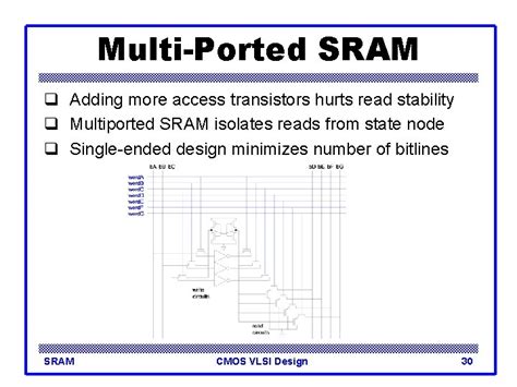 introduction to cmos vlsi design sram 1 outline