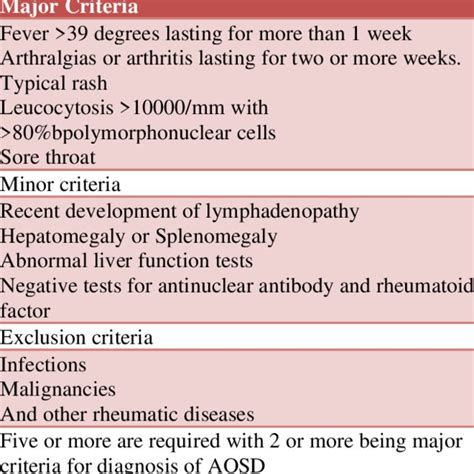 Typical Evanescent Rash Multiple Non Pruritic Confluent Erythematous