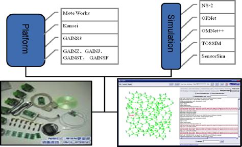 Workflow Of Self Localization Algorithms Download Scientific Diagram