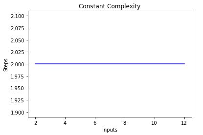 Big O Notation And Algorithm Analysis With Python Examples