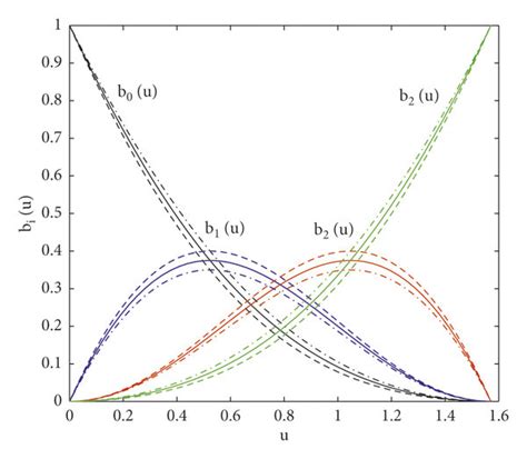 Cubic Trigonometric Functions With Different Shape Parameters