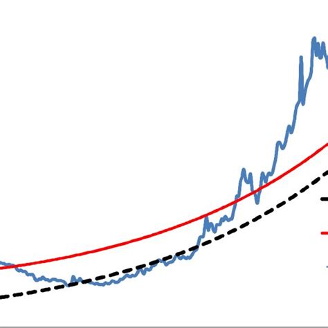 1 mcgm 1 1 forecasting graph training series from january 1990 june