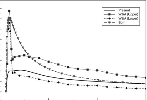 Comparison Of The Calculated Ef 1 G Born Cross Section With Various