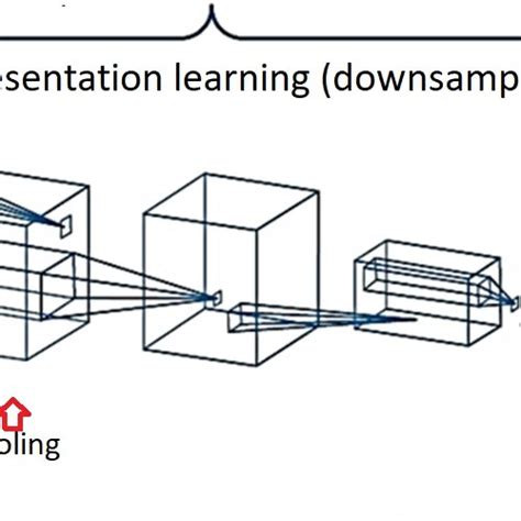 Classification With Fully Connected Layers Size Bound Download