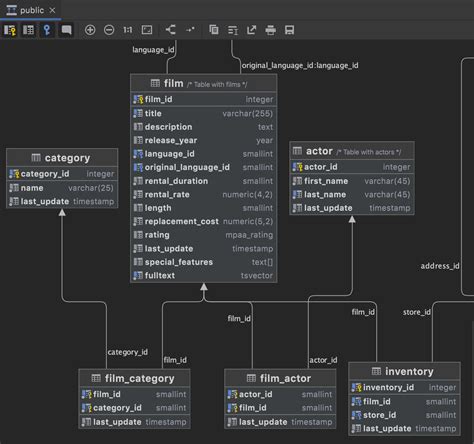 Datagrip 20212 Eap 3 The Datagrip Blog