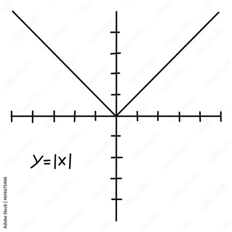 Cartesian Coordinate System In Two Dimensions Rectangular Orthogonal