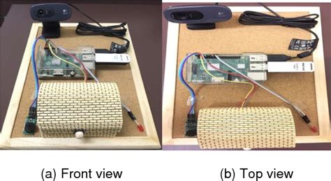 figure 2 from intelligent image capturing alarm system using raspberry