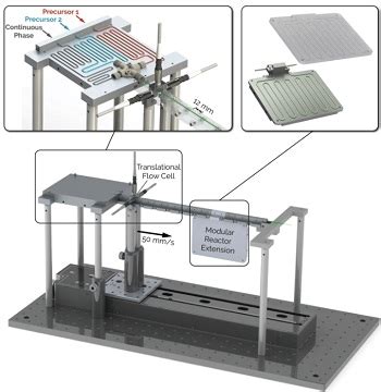 Tech Increases Microfluidic Research Data Output Fold I Connect