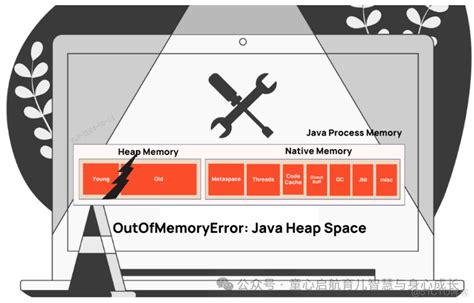 如何解决java 堆空间出现： Outofmemoryerror：异常51cto博客java堆空间的错误怎么解决