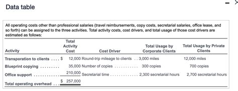 [solved] Calculate The Current Indirect Cost Alloc Solutioninn