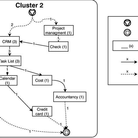 clustering for the erp excerpt using the entropy features download