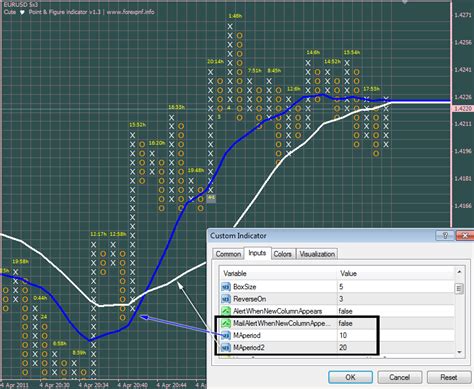 Point Figure Chart Excel At Rita Block Blog