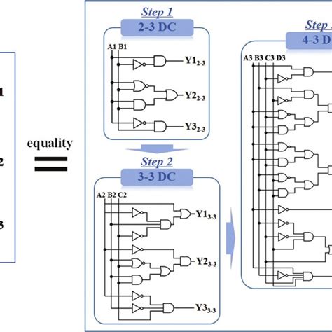 A Comparative Description Of Digital Comparators Based On Different Download Scientific Diagram