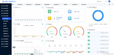 java智慧工地云平台监控管理系统源码