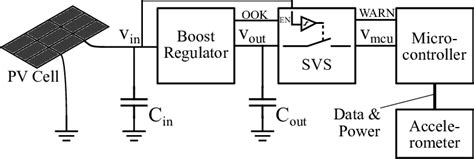 Simulation Model Of A Solar Powered Ic Device Download Scientific Diagram