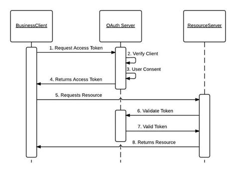 Authentication In Web Apps Connecting Auth0 ASP NET Core And Nuxt Js