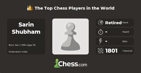 sarin shubham top chess players
