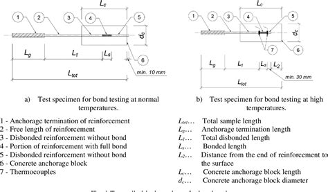 Figure 1 From The Methodology For Testing The Bond Between Frp Reinforcement And Concrete Under