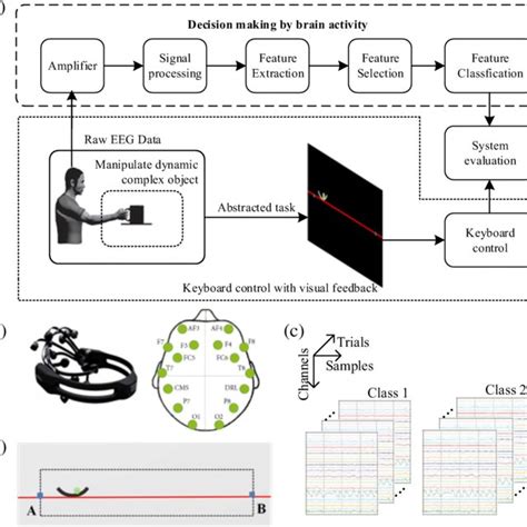 A Diagram Of The Feature Extraction And Feature Selection Process The Download Scientific