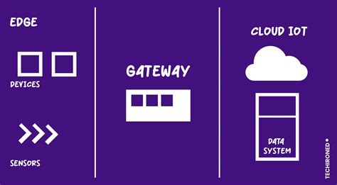 What Are The Advantages And Disadvantages Of Gateway In Networks Techironed