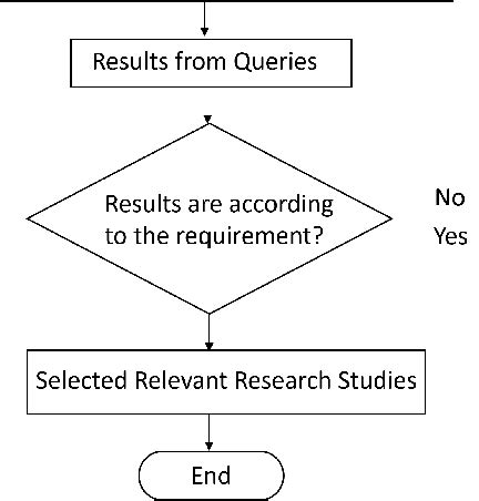 Crime Prediction Using Machine Learning And Deep Learning A Systematic Review And Future Directions