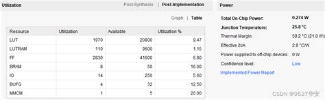Fpga纯verilog实现udp协议栈 Axis用户接口，可替代tri Mode Ethernet Mac，提供三套工程源码和技术支持 Csdn博客